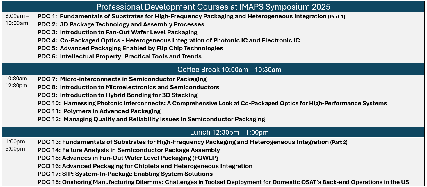 IMAPS Symposium 2025 PDCs
