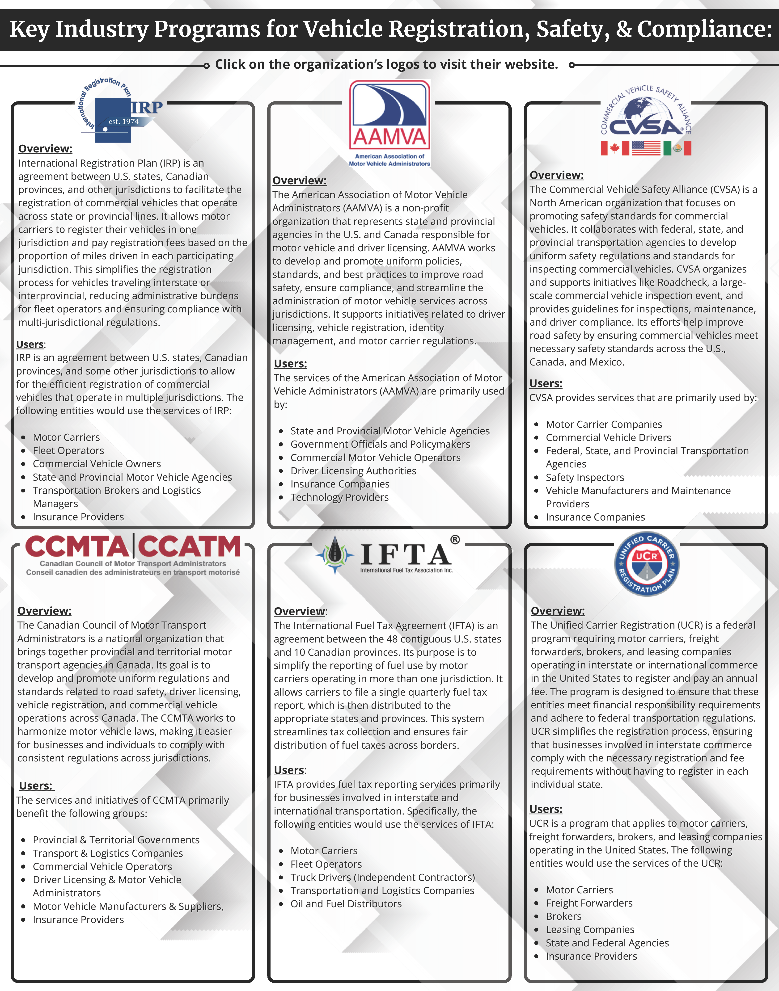 International Registration Plan, Inc.