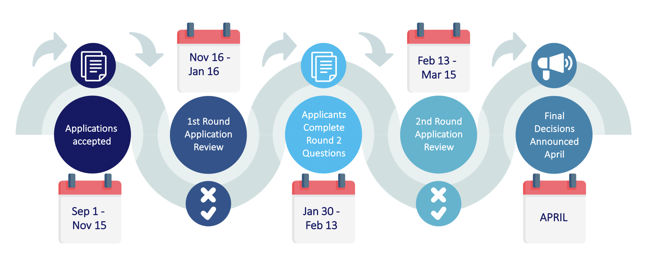 About the SRL Recognition Program - International Society for ...