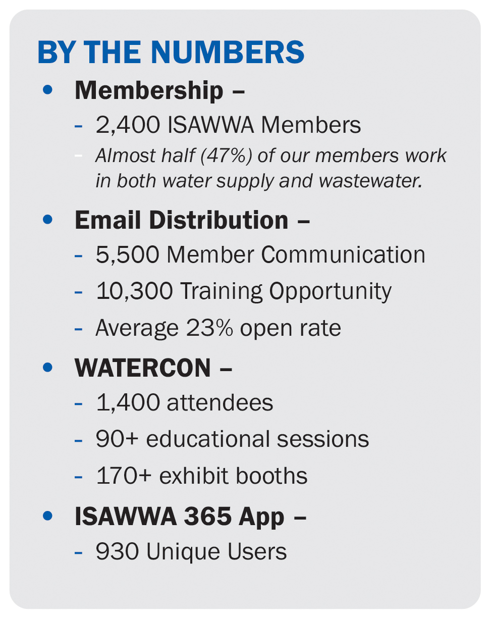 Sponsor ISAWWA - Illinois Section American Water Works Association
