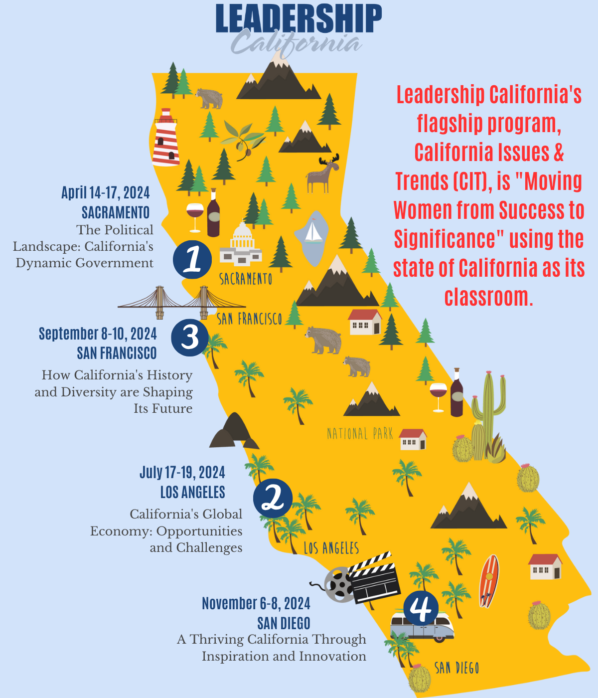 CIT - California Issues & Trends