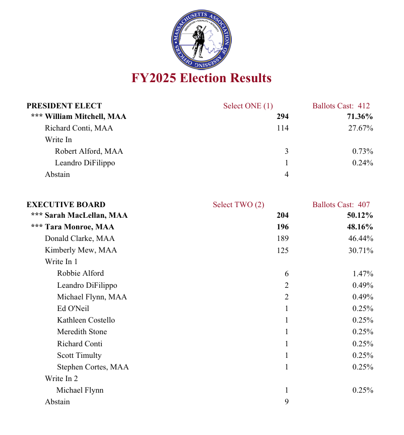 Massachusetts Association of Assessing Officers
