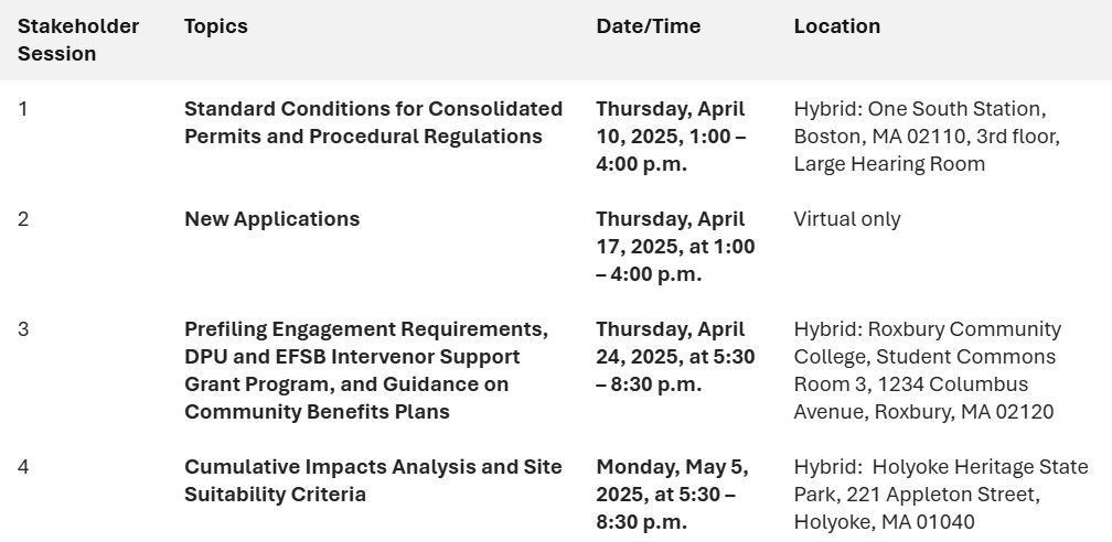 Important Stakeholder Sessions – Clean Energy Siting & Permitting/Grid ...