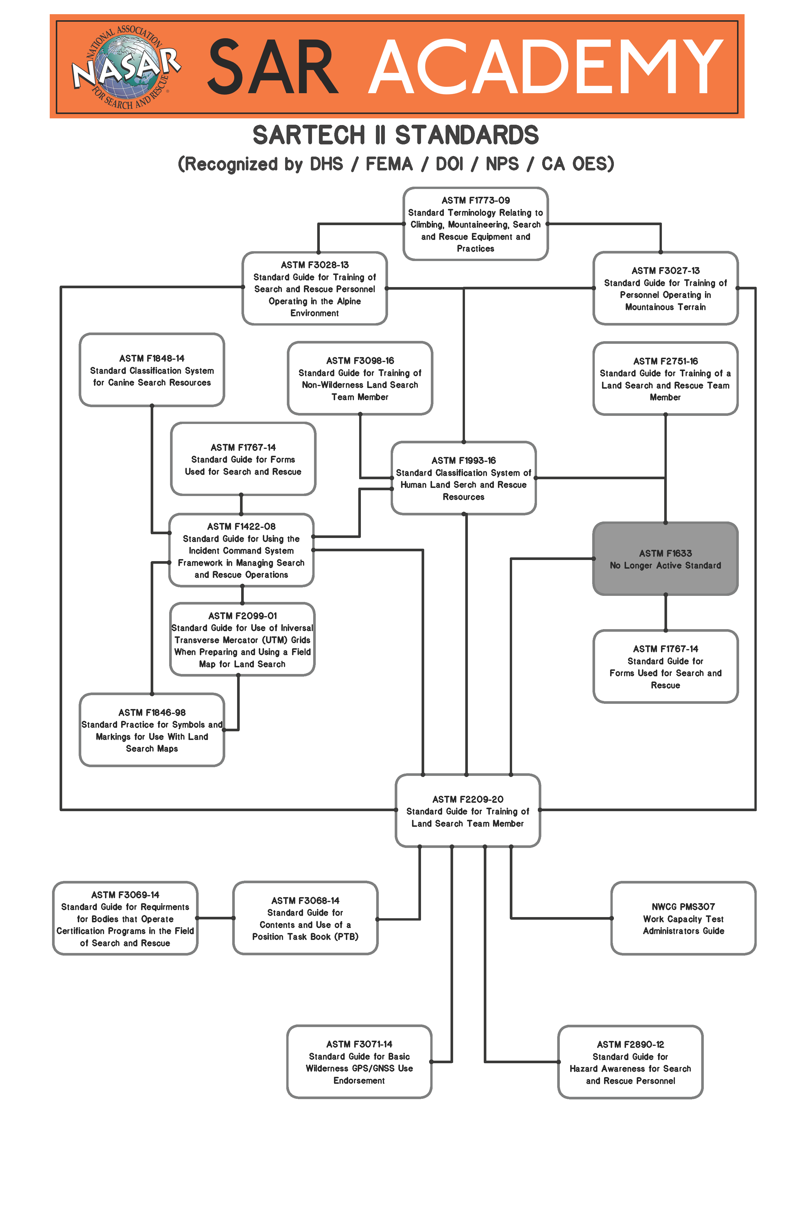 Non-Field Responder / Awareness - National Association For Search And ...