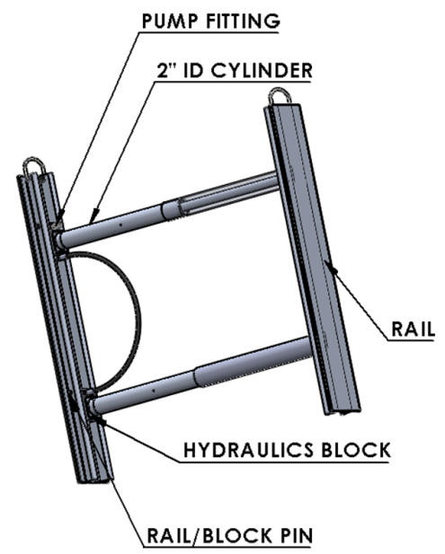 North American Excavation Shoring Association