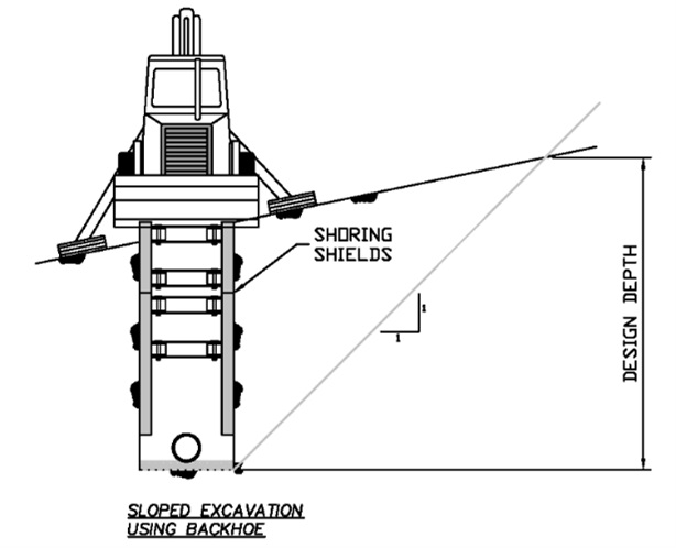 North American Excavation Shoring Association