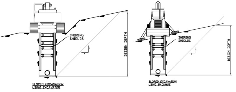 Sloping Ground and Three-Sided Shoring Shield Applications - North ...