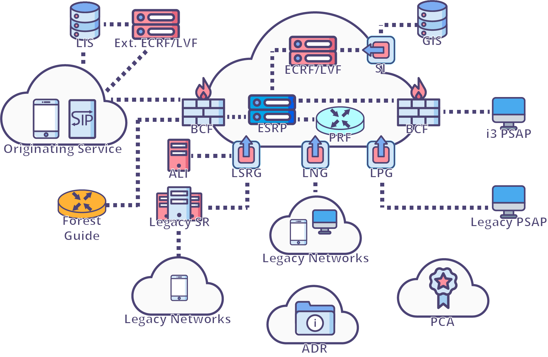 NG9-1-1 Project - National Emergency Number Association