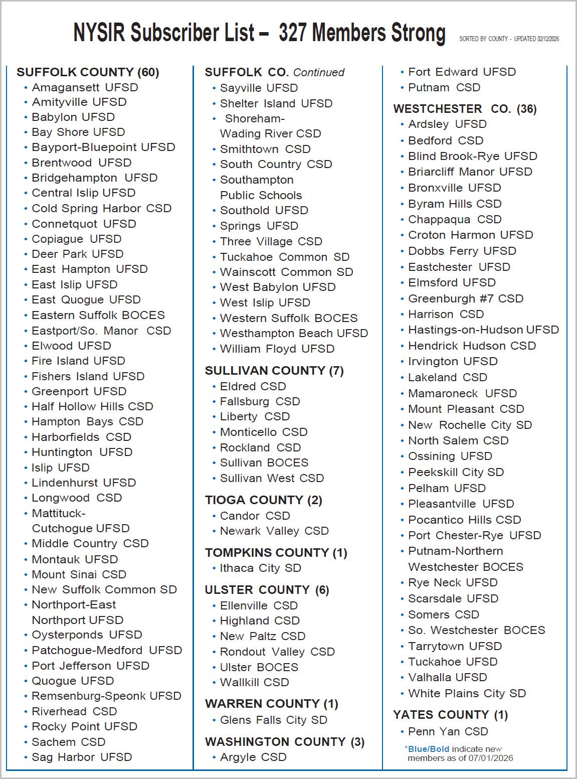 Subscribers - By County - New York Schools Insurance Reciprocal