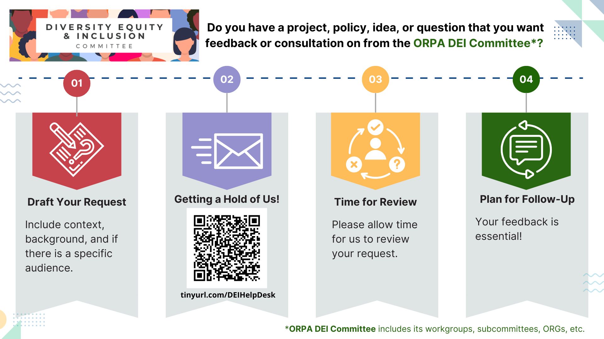 Oregon Recreation & Park Association