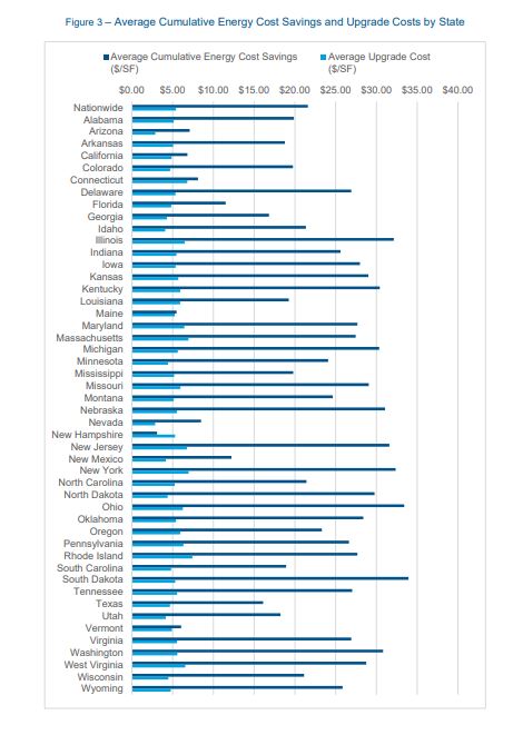 How Do Modern Energy Codes Help Homeowners Save on Monthly Bills ...
