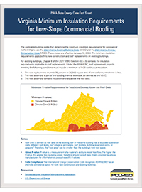 State Energy Code Fact Sheets | PIMA