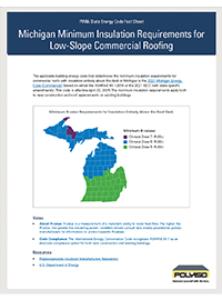 State Energy Code Fact Sheets | PIMA