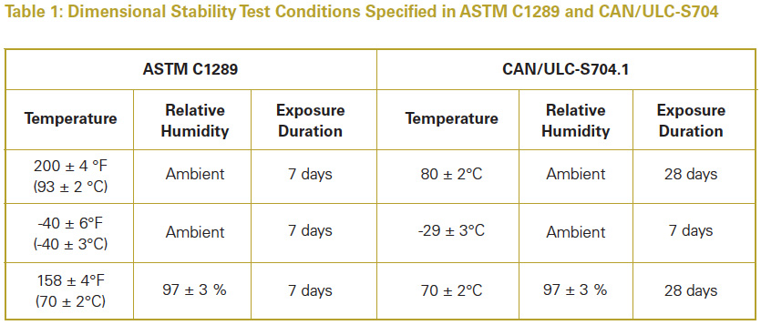 Dimensional Stability of Polyiso Roof Insulation | PIMA