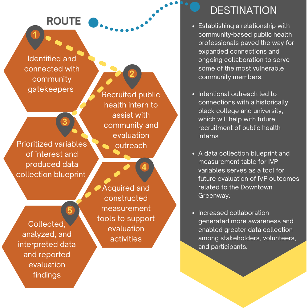 Roadmap for Advancing Community IVP Partnerships: Case Study - Connect ...