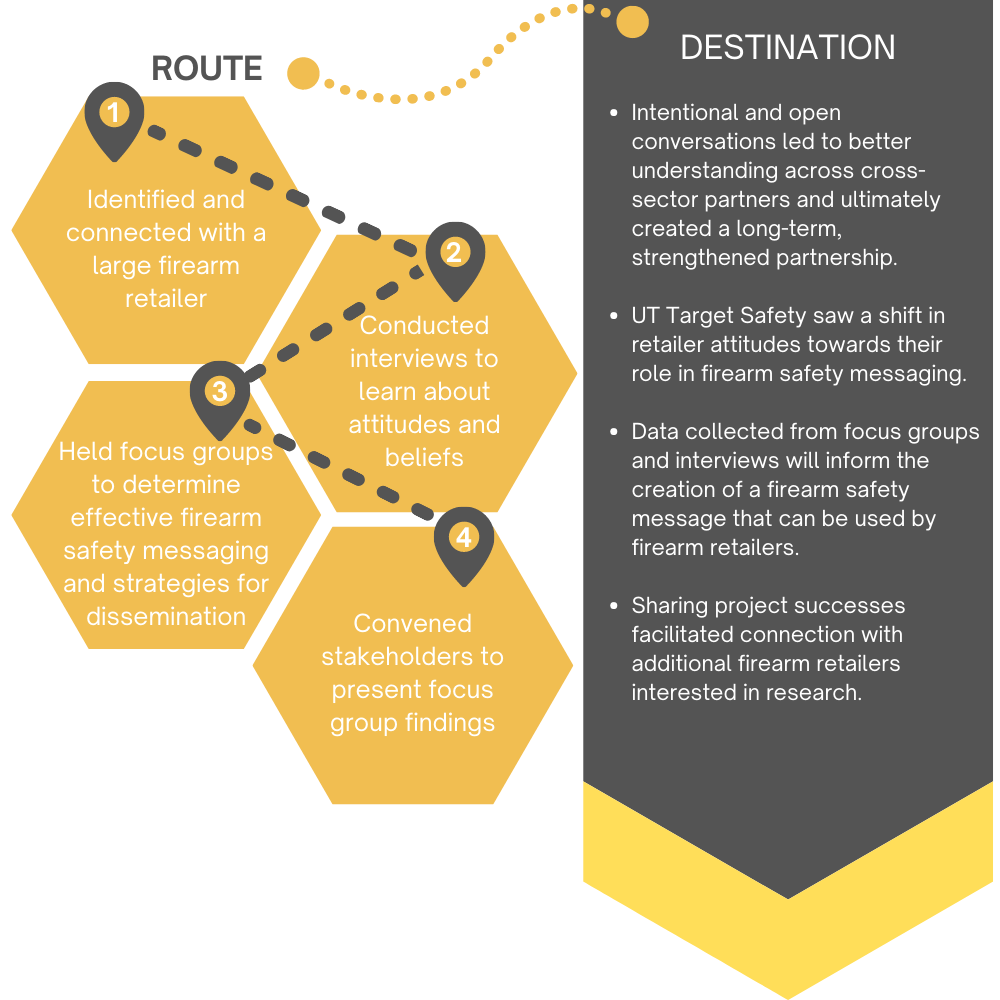 Roadmap for Advancing Community IVP Partnerships: Case Study - Prepare ...