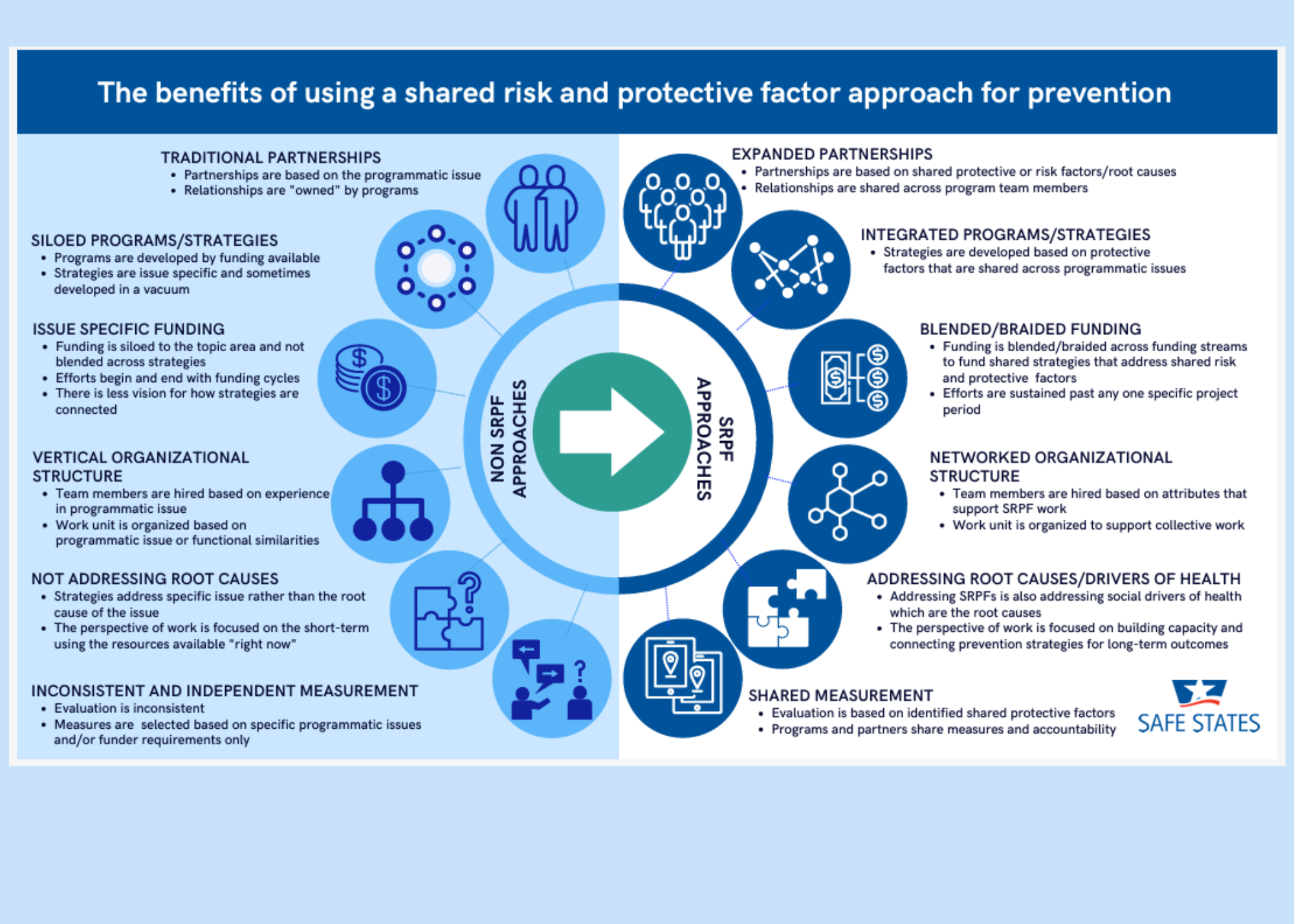 Mapping Out IVP - Foundations and Concepts - Safe States Alliance
