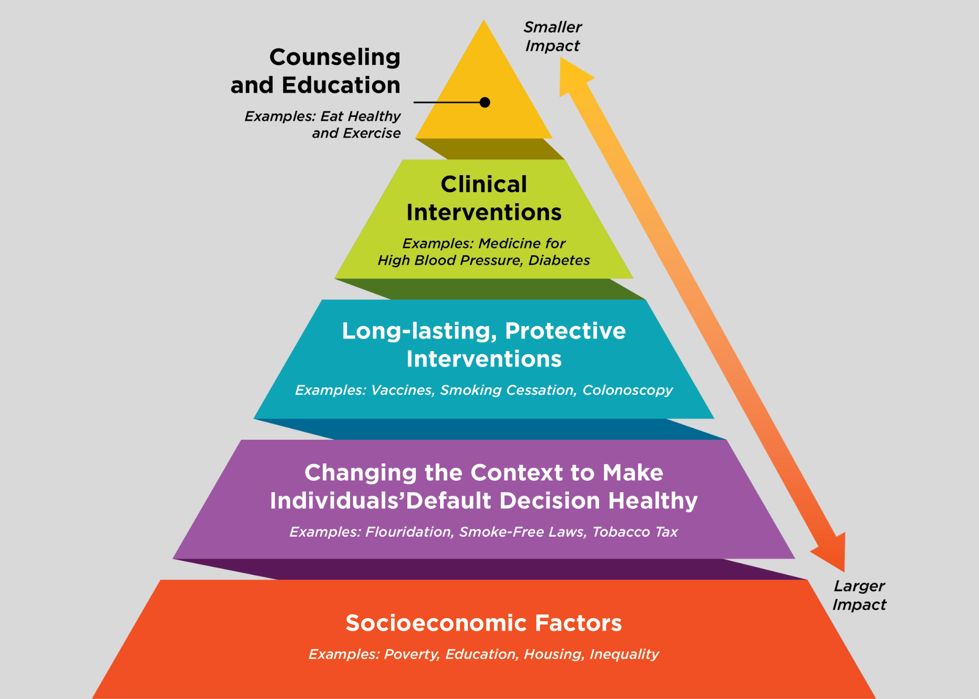 Mapping Out IVP - Working Upstream - Safe States Alliance