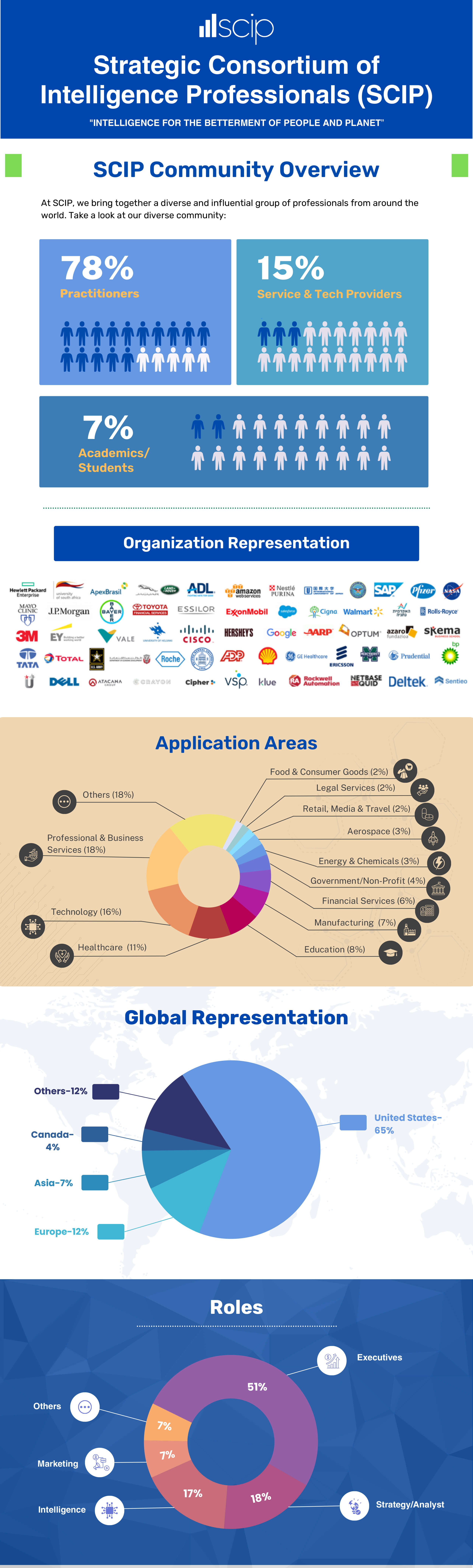 SCIP Community - Strategic and Competitive Intelligence Professionals ...