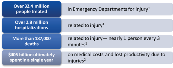 State of the States (SOTS) Background - Safe States Alliance