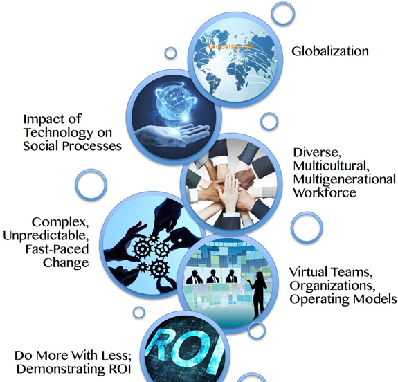 Member Benefits - OD Network