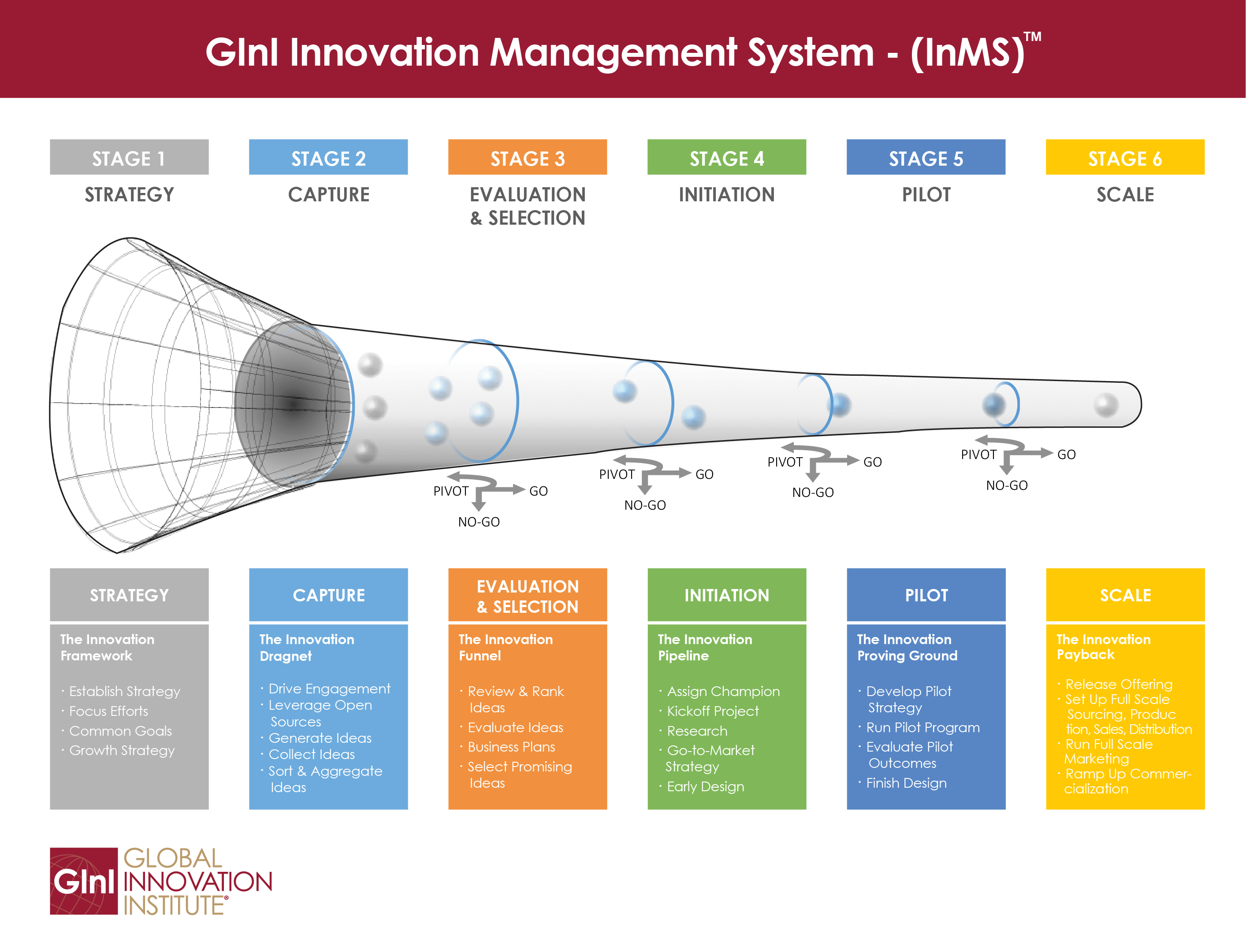 GInI | Resource Center
