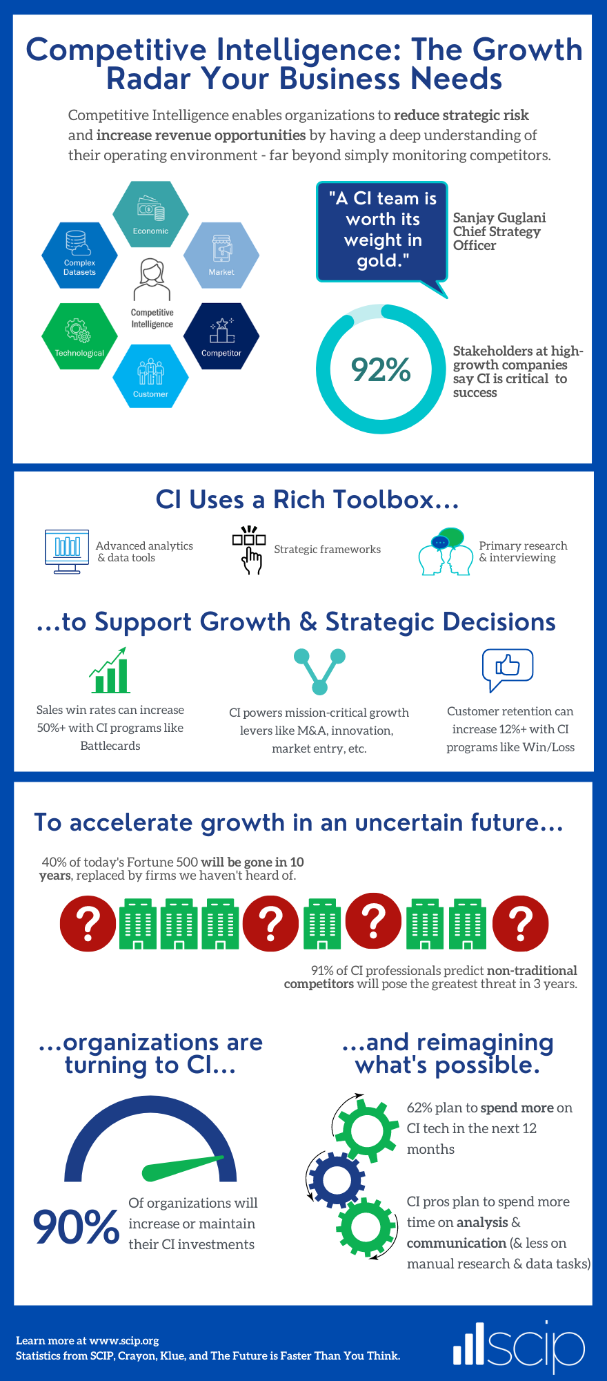Competitive & Market Intelligence Topic Hub