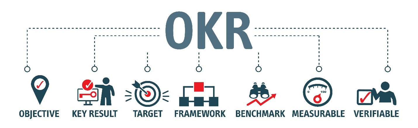 OKRs vs. KPIs (Sponsored Content) - International Association for ...