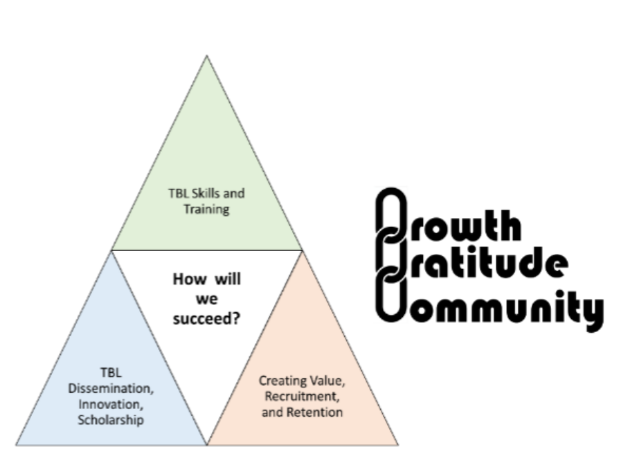 TBLC Connection Volume 4 Issue 2 - Team-Based Learning Collaborative