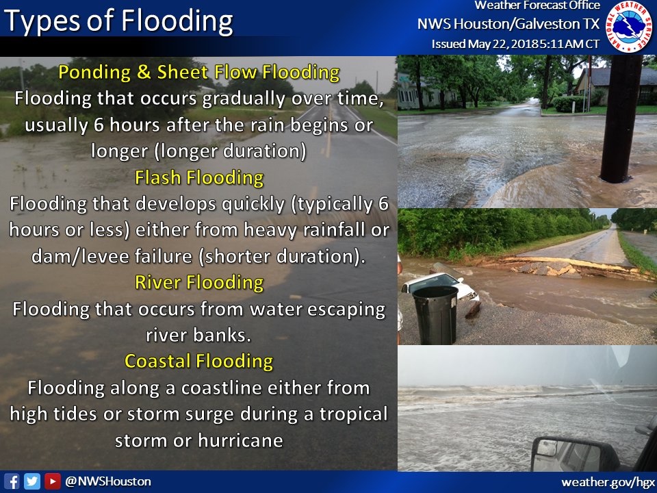 Flood Awareness Week (FAW) - Texas Floodplain Management Association