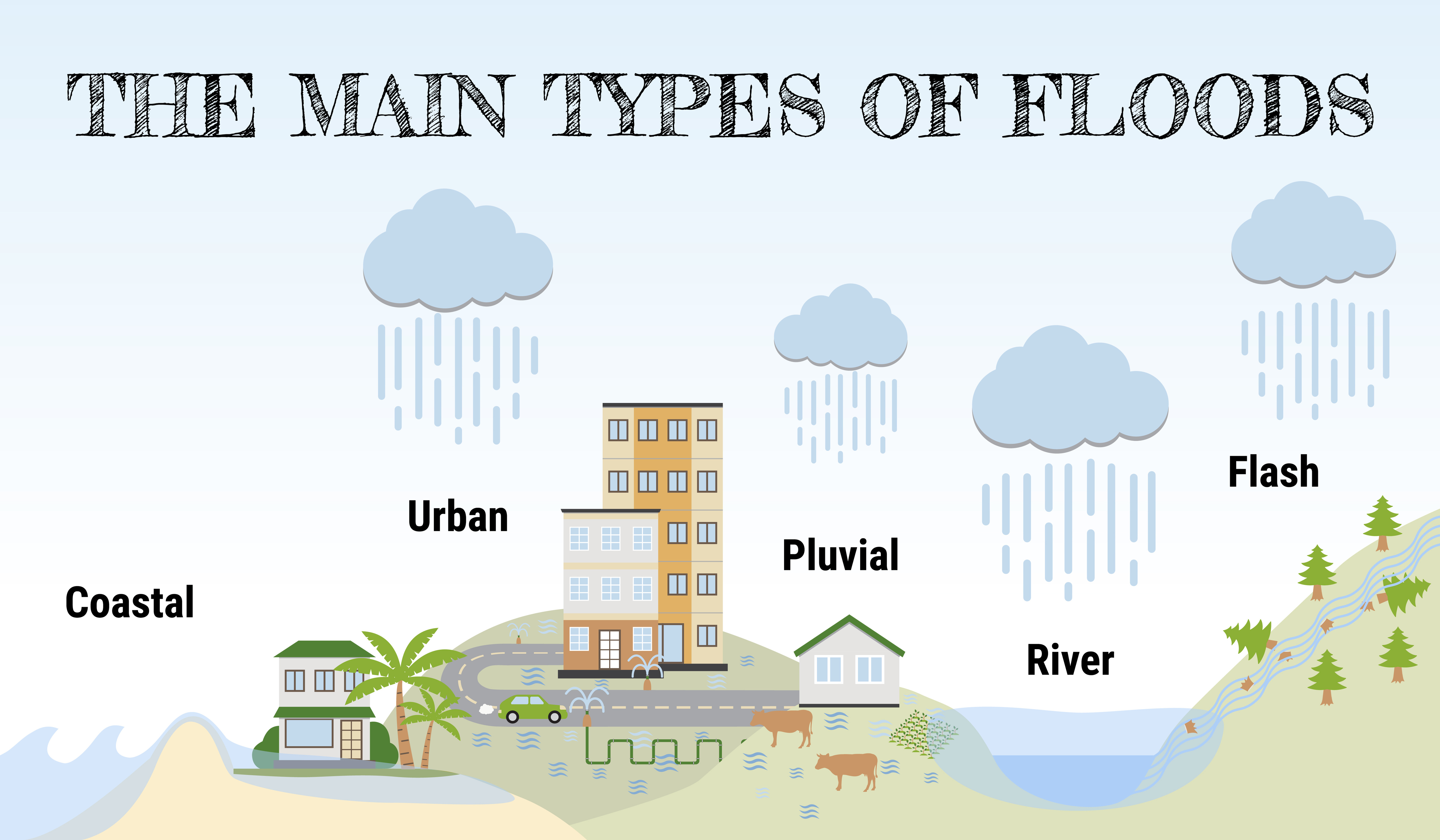 Flood Awareness Week (FAW) - Texas Floodplain Management Association