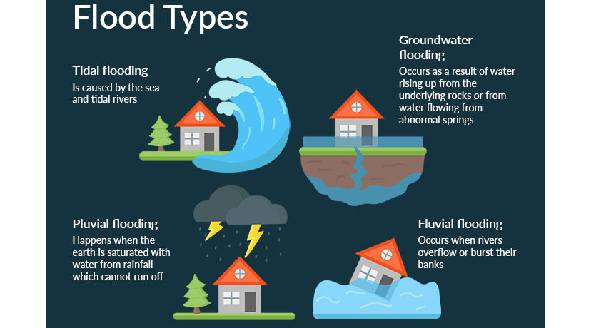 Flood Awareness Week (FAW) - Texas Floodplain Management Association