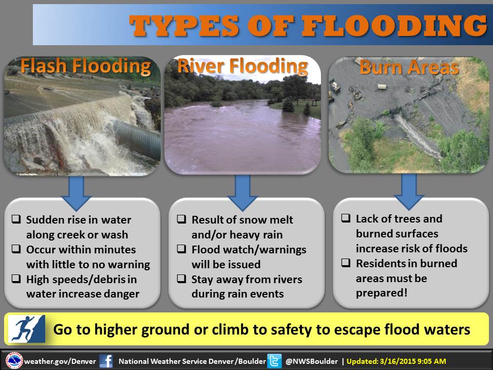 Flood Awareness Week (FAW) - Texas Floodplain Management Association