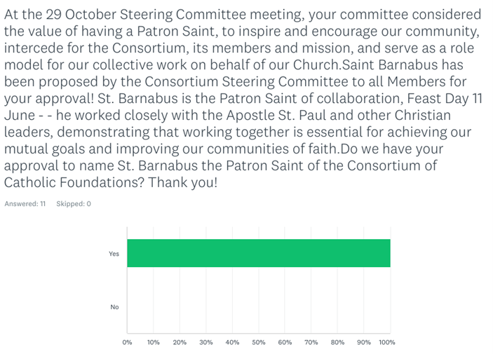 Patron Saint, St. Barnabus - Roman Catholic Foundation for the benefit ...