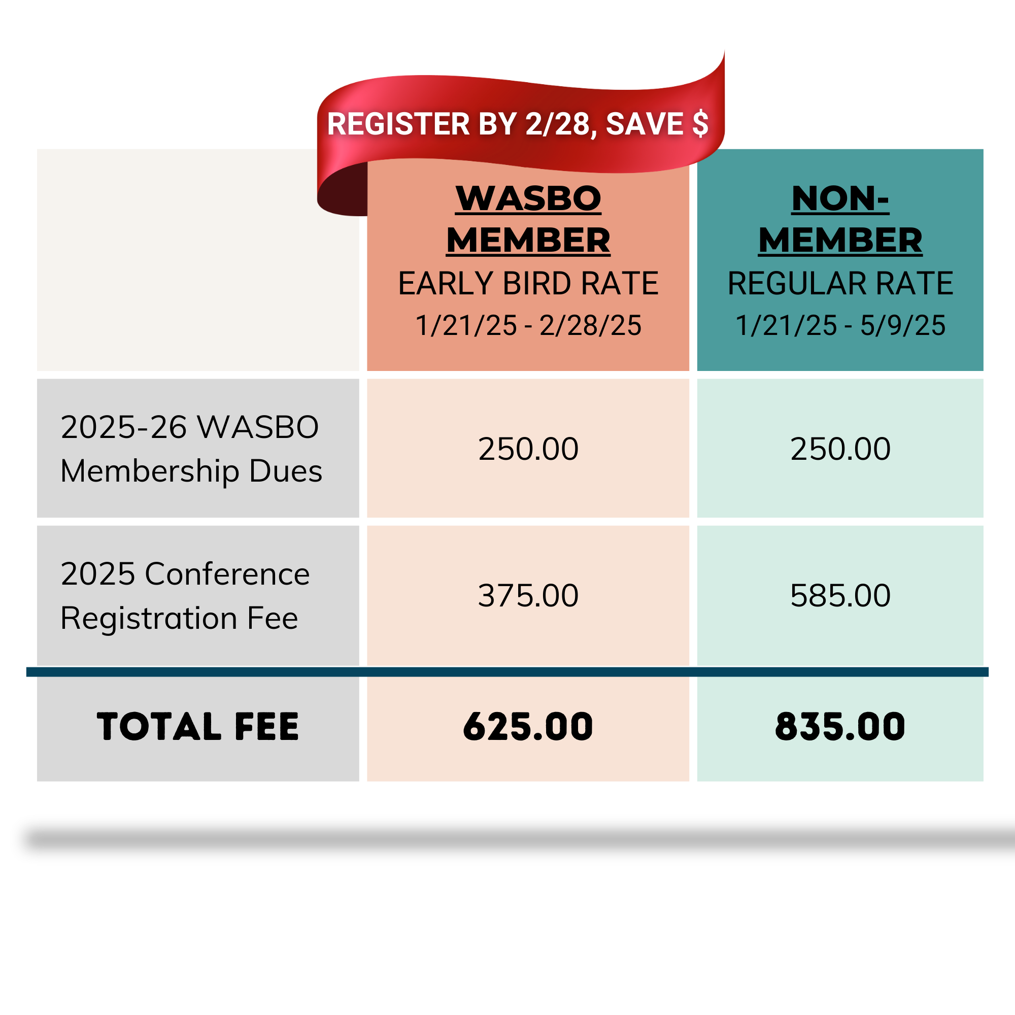 2025 WASBO Annual Conference