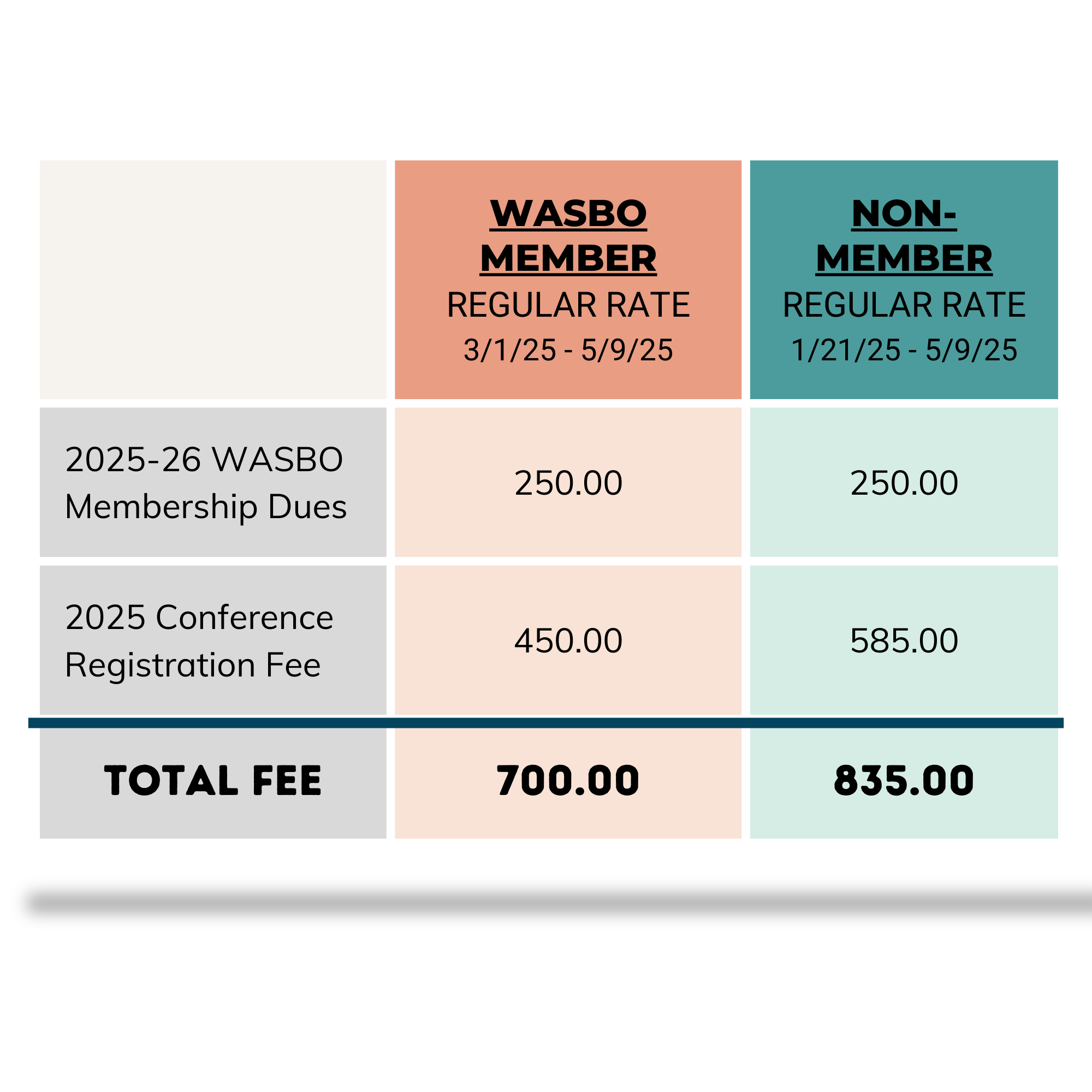 2025 WASBO Annual Conference