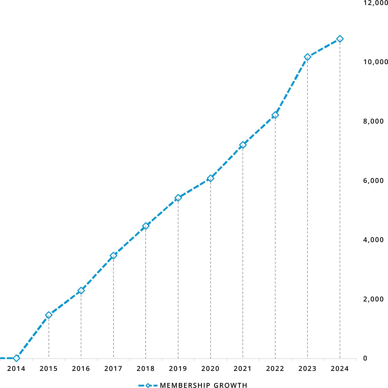 WE | MEMBERSHIP PROFILE - Women in ETFs