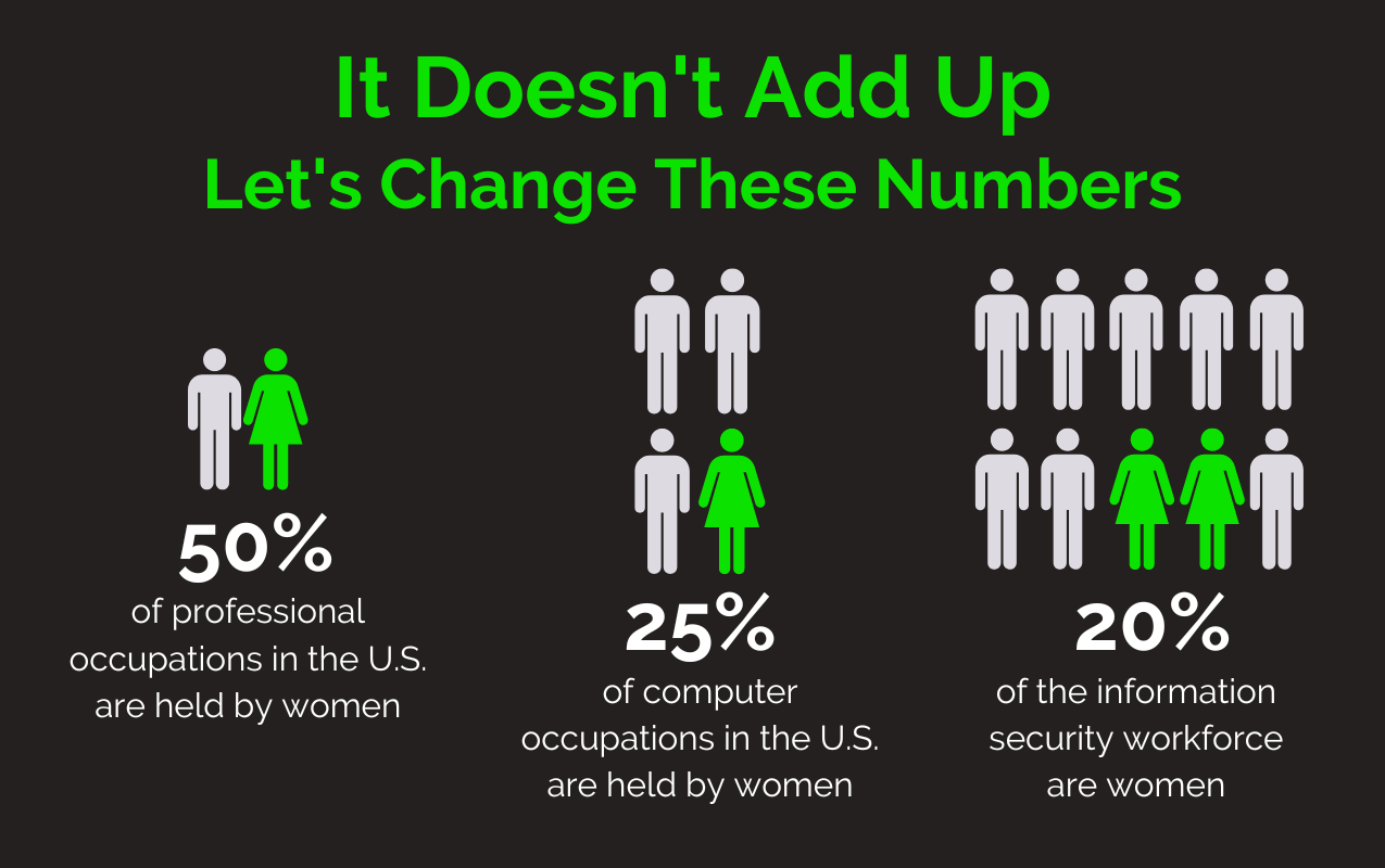 Cyberjutsu Announces 10th Annual Cyberjutsu Awards Finalists - Women's ...