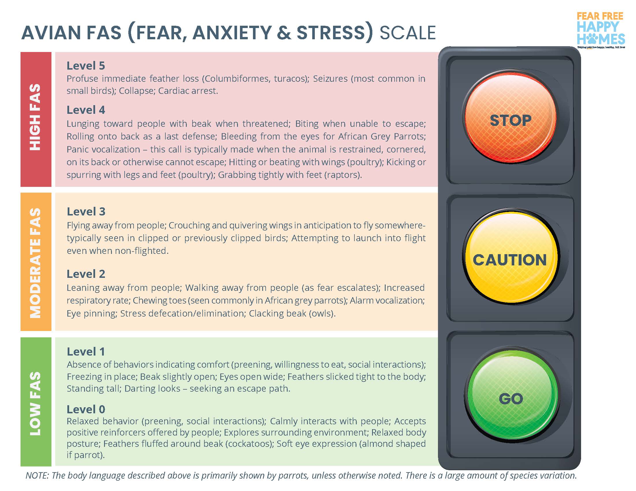 The Avian Physical Exam: Tips for Increasing Welfare and Decreasing ...