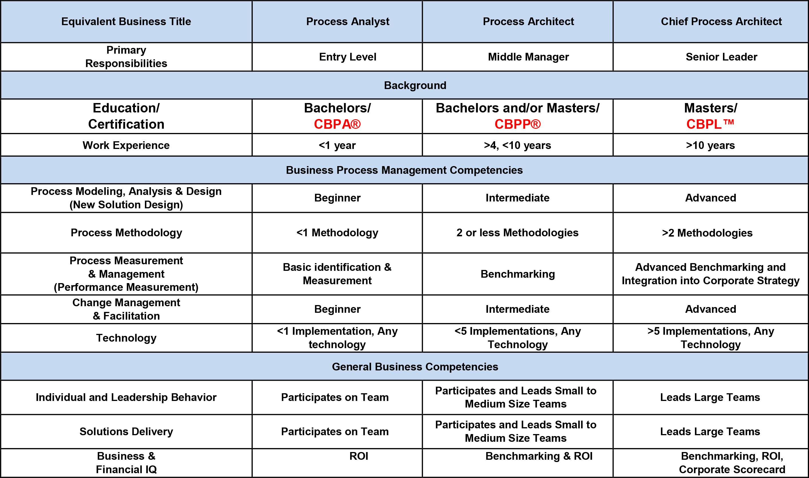 Process measurement