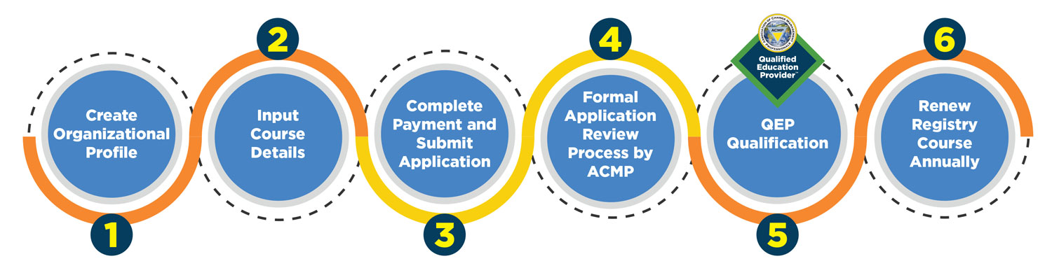 QEP - The Association of Change Management Professionals