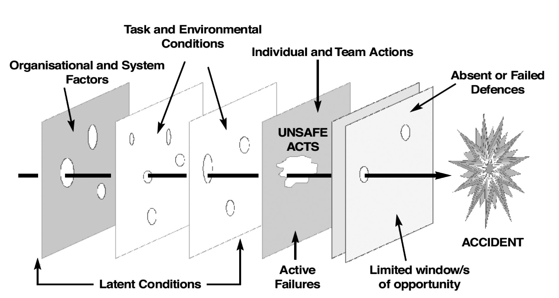 Incident Investigation Using Incident Cause Analysis Method Canadian