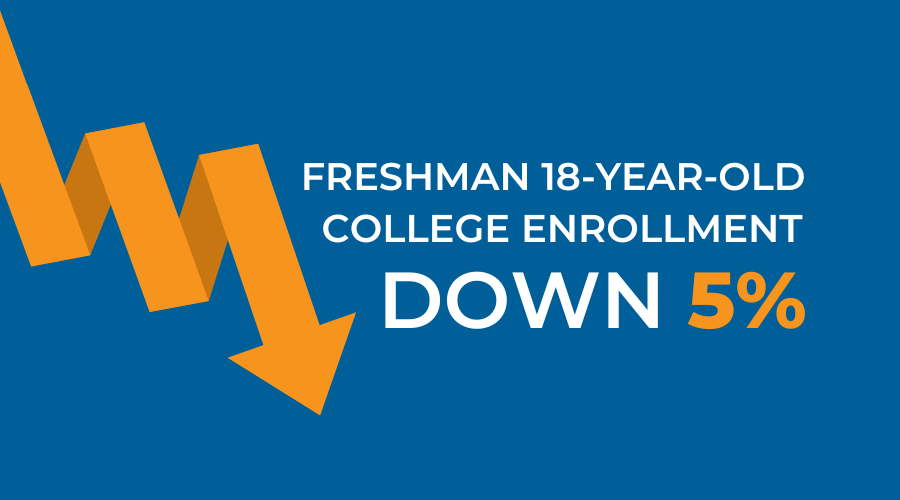 18 Year Old College Enrollment Declined In 46 States National College