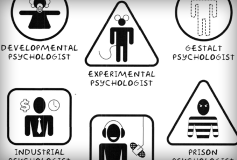 International Symbols for Psychologists