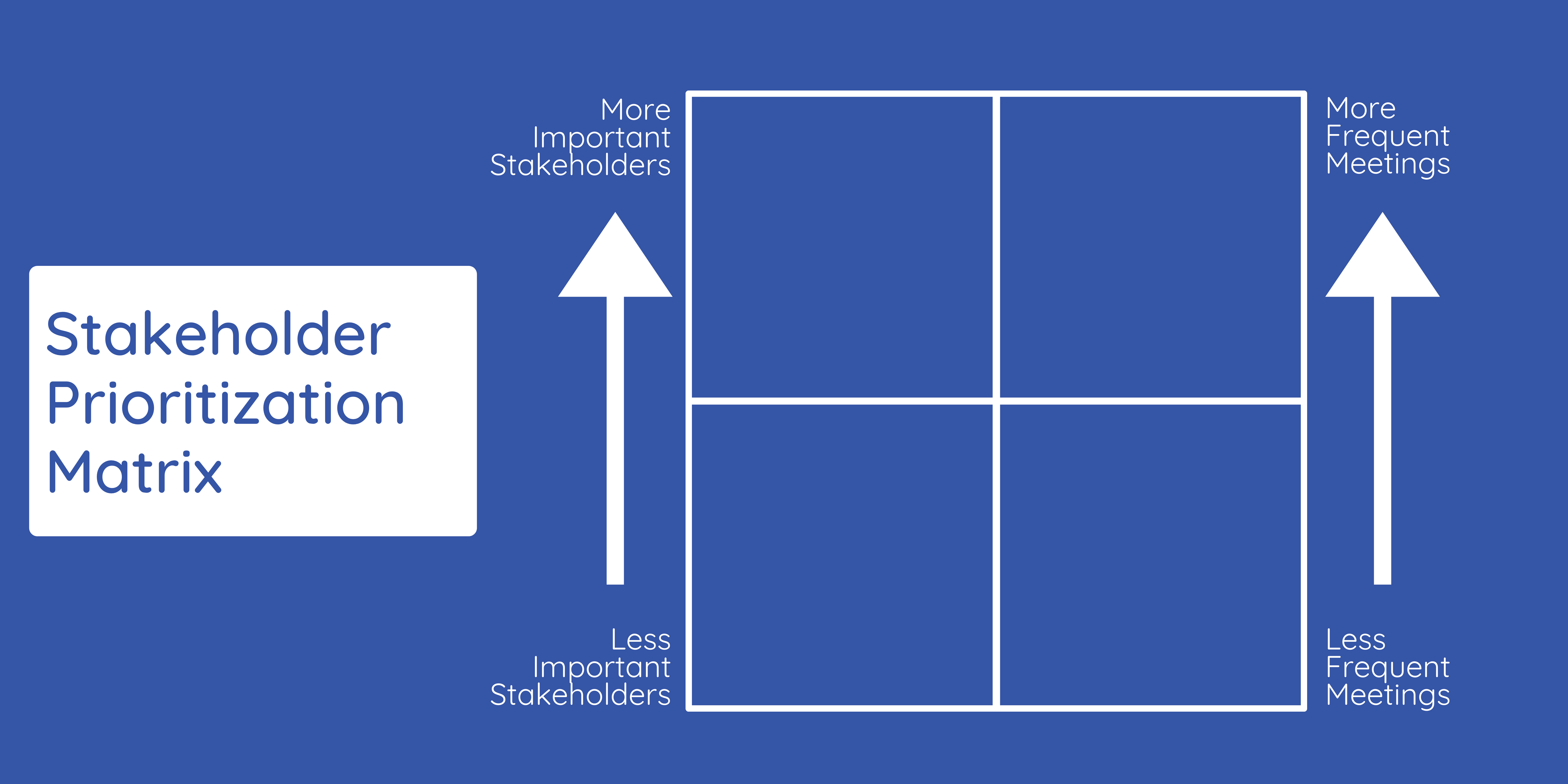 Four Ps of the Intelligence Journey - Staging - Strategic and ...