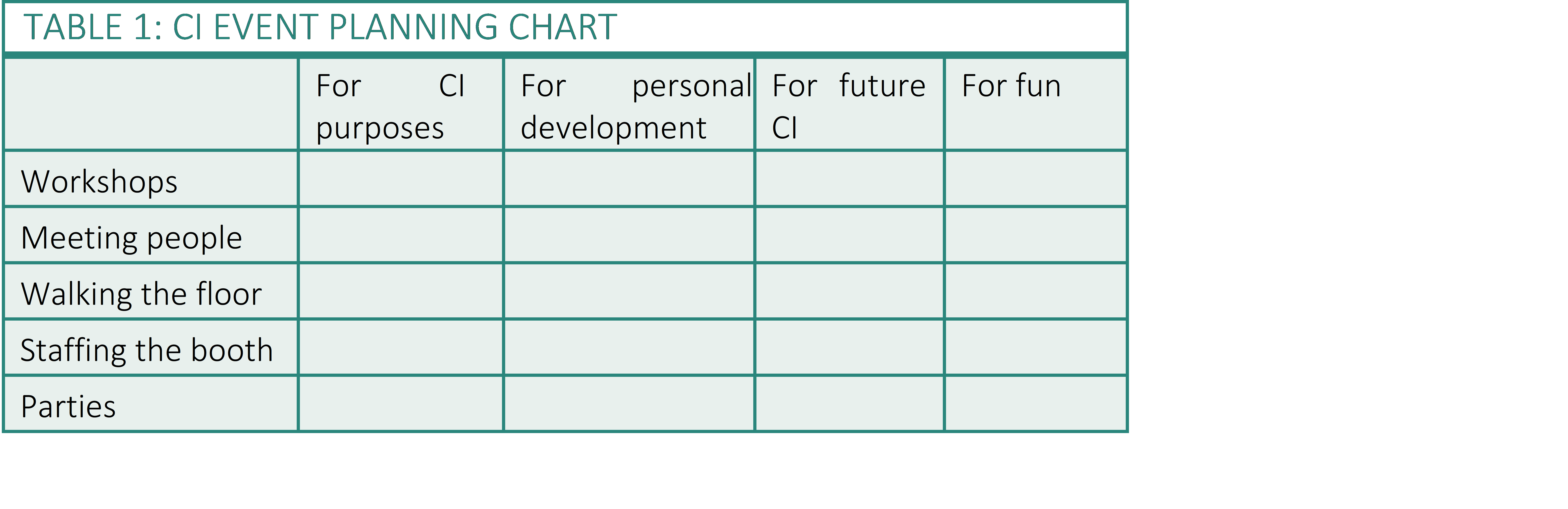 What are the Best Opportunities for Competitive Intelligence? Not Doing ...